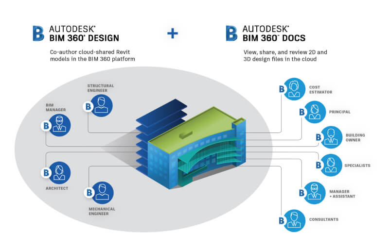 Nên học Revit hay SketchUp để thiết kế kiến trúc chuyên nghiệp?